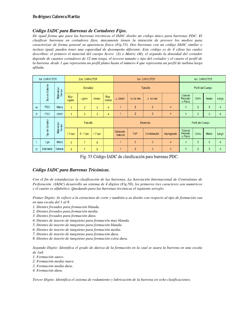 Código IADC para Barrenas de Cortadores Fijos | PDF | Naturaleza