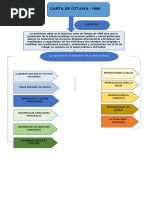 Mapa Conceptual - (APS) | PDF | Cuidado de la salud