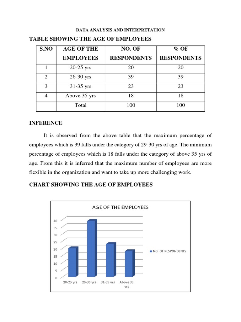 Data Analysis and Interpretation | PDF | Behavioural Sciences | Psychology