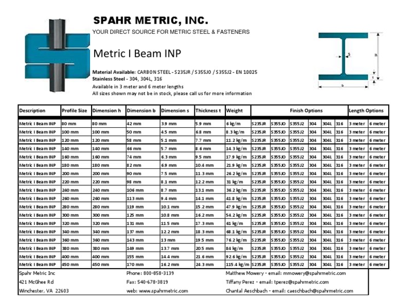 Tabel Baja Profil WF | PDF | Metre | Metals