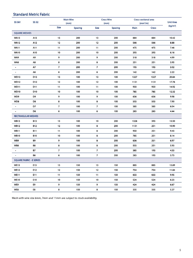 Standard Metric Fabric | PDF