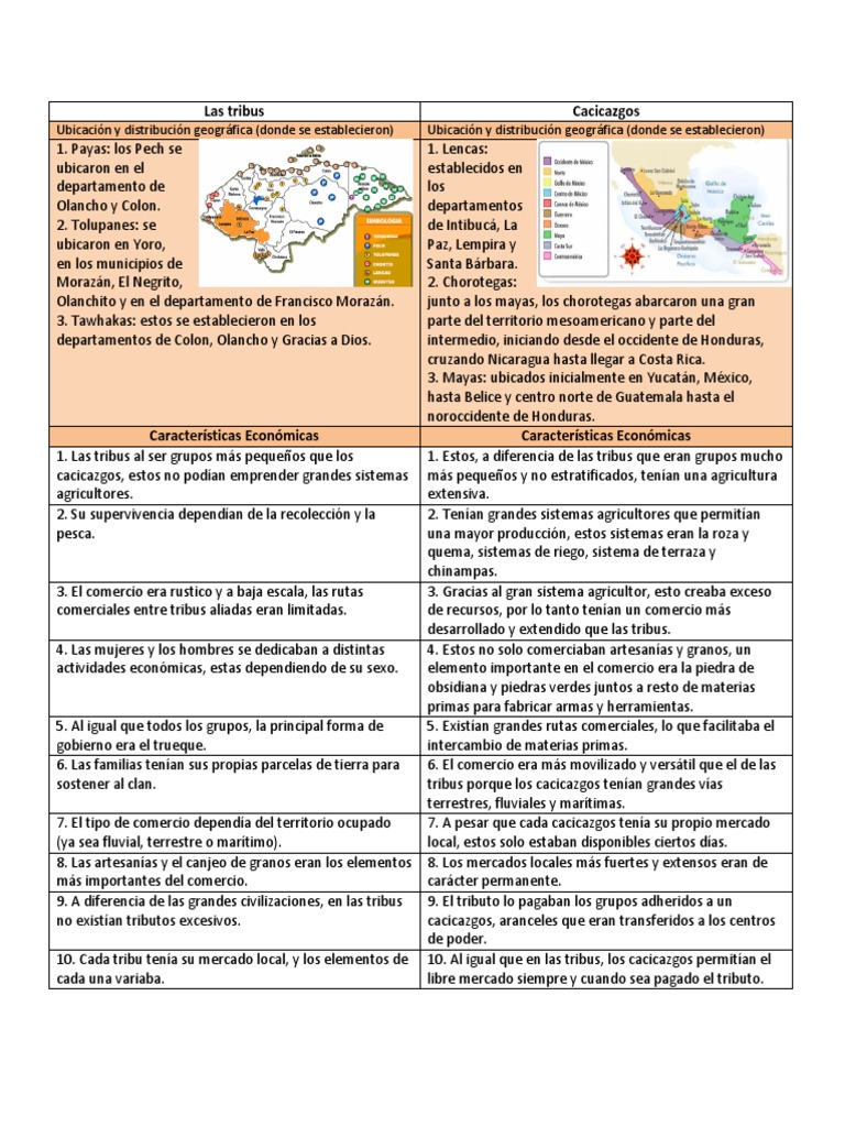 Las Tribus | PDF | Comercio | Honduras