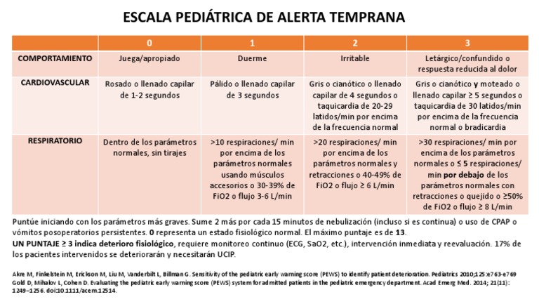 Escala Pediatrica de Alerta Temprana | PDF | Especialidades Medicas ...