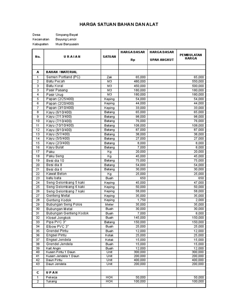 Rab 7x4 Sawaludin Rev Ok | PDF | Indonesia | Indonesian Rupiah
