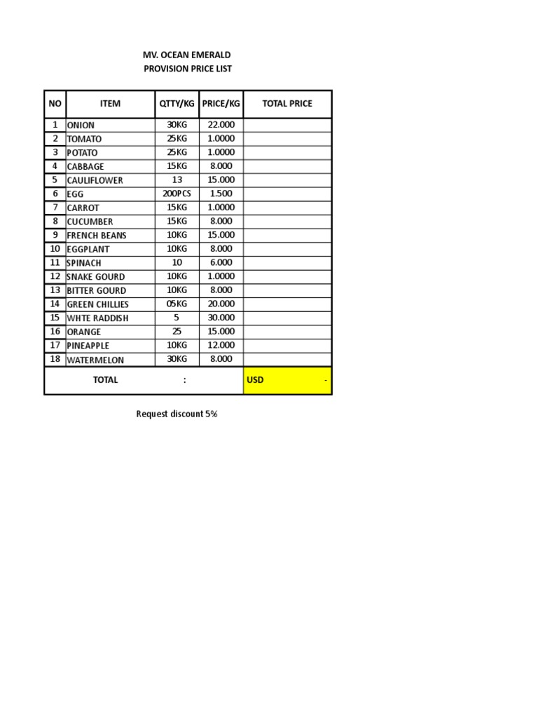 Mv. Ocean Emerald Provision Price List NO Item Qtty/Kg Price/Kg Total ...