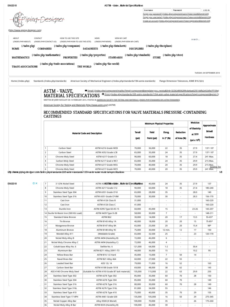 ASTM - Valve, Material Specifications.pdf | Bronze | Stainless Steel
