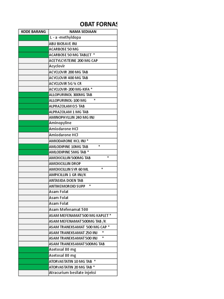 Daftar Obat Prolanis | PDF | Pharmaceutical Sciences | Functional Group