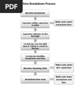Fa-Mnt-F-04 Machine Breakdown Analysis Report | PDF