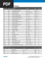 AVR Instructions Set Summary | PDF