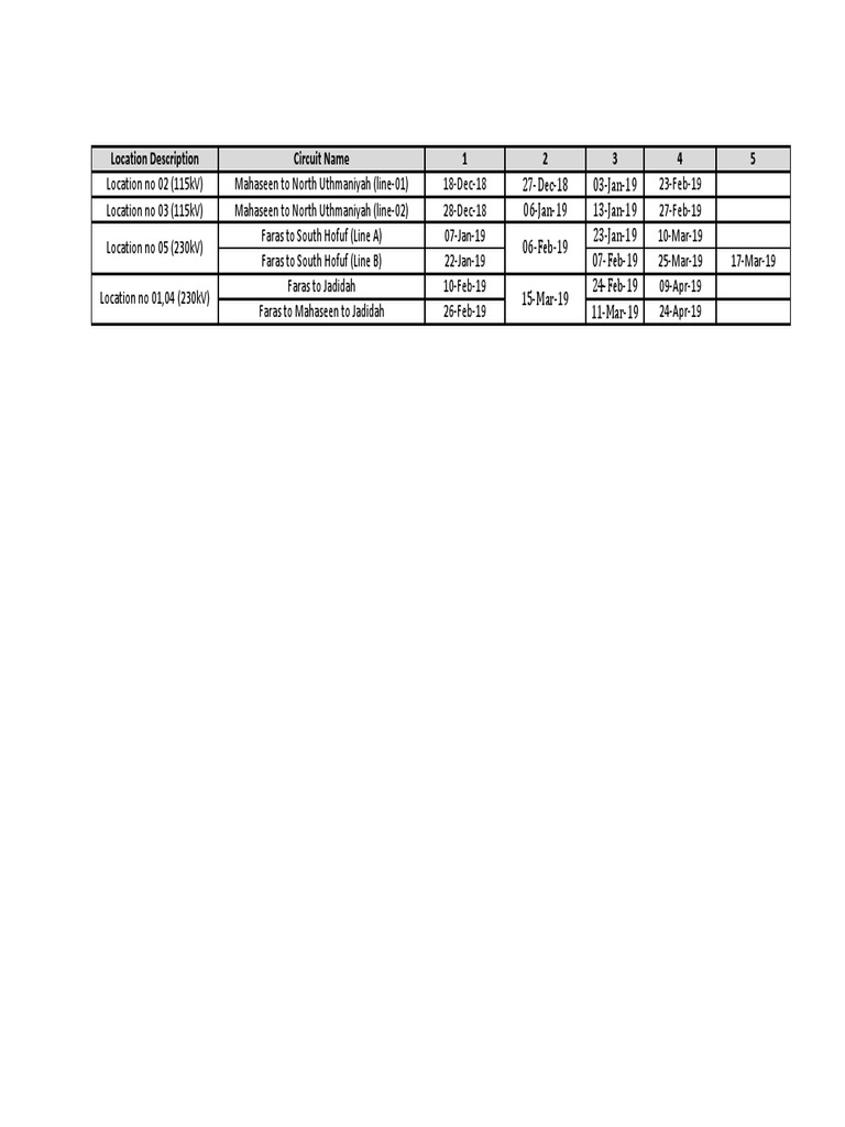 SLDC Shutdown Planning Schedule | PDF
