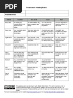 Rubrics in Math Portfolio | Rubric (Academic) | Cognition