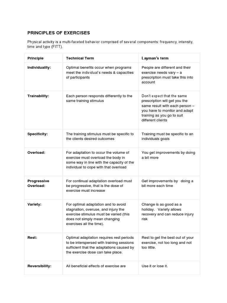 Principles of Exercises: Principle Technical Term Layman's Term ...