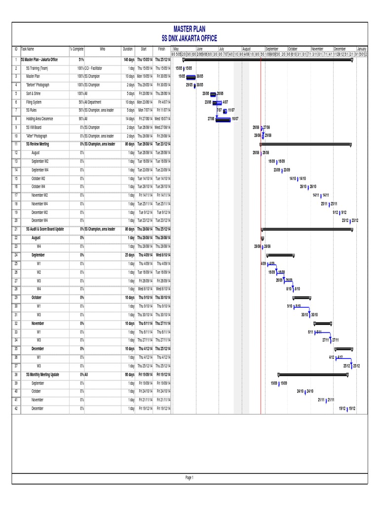 5S Master Plan Jakarta | PDF