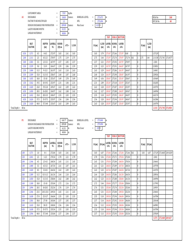 .473 - 1.338 D (M) D (M) Silt Factor Depth (M) Layer.L VL Scour (D) - M ...
