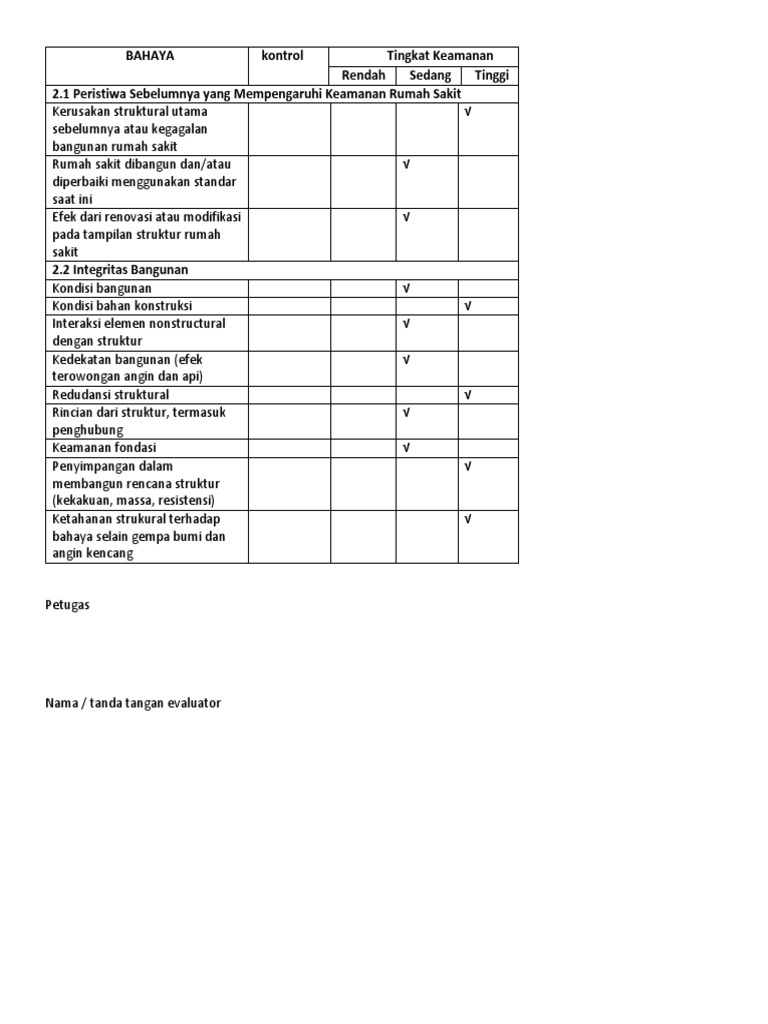 Form Hospital Safety Index Versi Indonesia RSIA PUTRI 2018 Super Fix | PDF