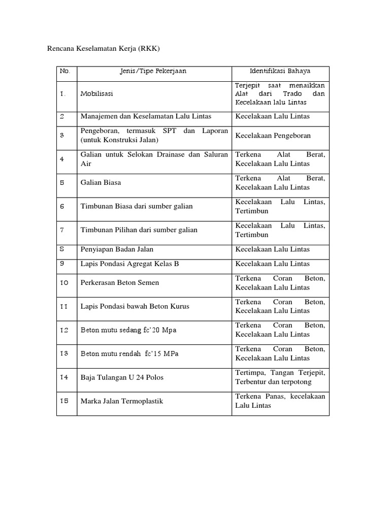 TABEL Rencana Keselamatan Kerja RKK | PDF