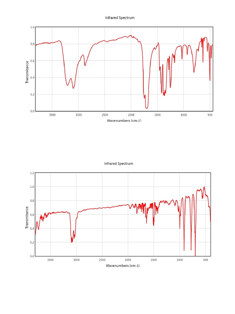 Espectros IR10 | PDF