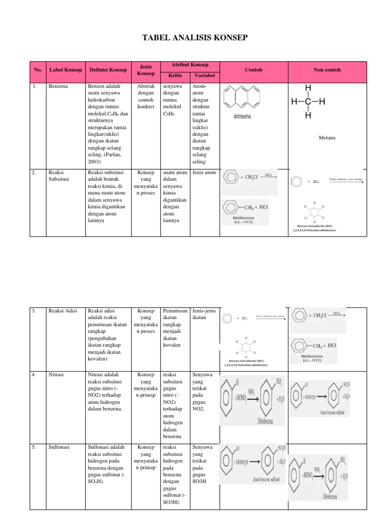 KS 3 Tabel Analisis Konsep | PDF