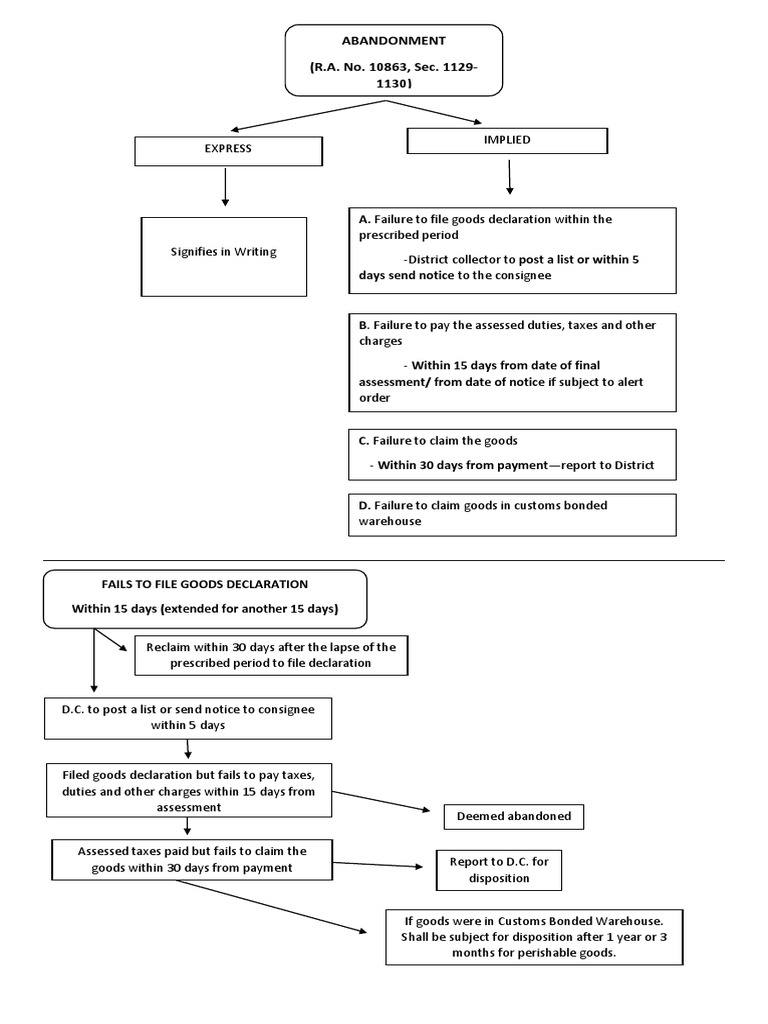 Compulsory Acquisition Handouts | PDF | Customs | Taxes