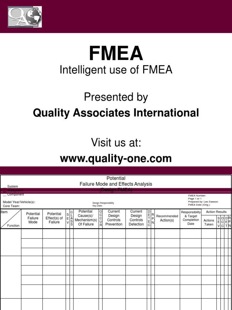 Intelligent Use of FMEA Presented By: Quality Associates International ...