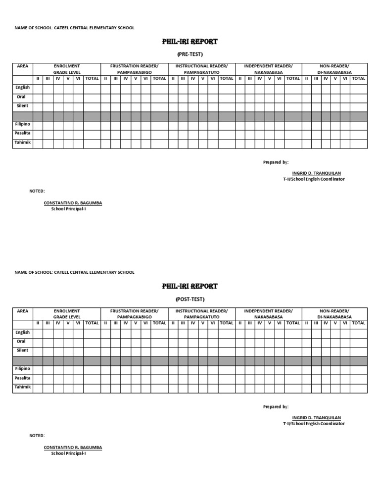 Phil-Iri Blank | PDF