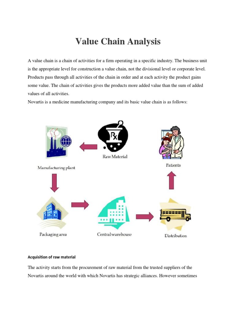 Value Chain of A Pharmaceutical Company | PDF | Novartis | Value Chain