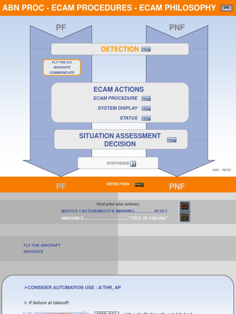 A320 ECAM | Aerospace | Aviation Safety