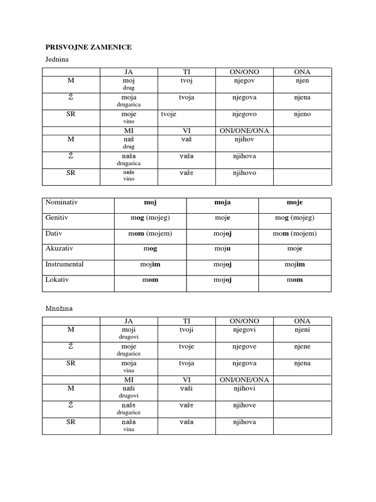 ZAMENICE | PDF