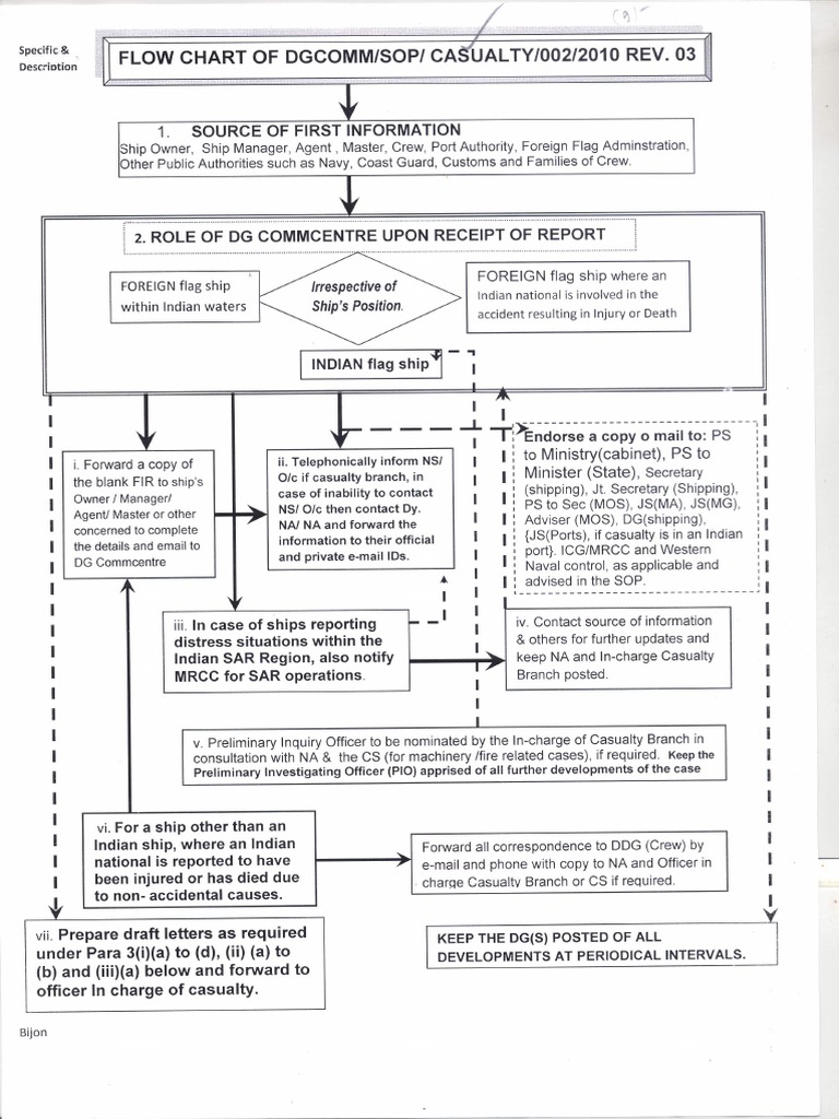 Flow Chart of DG Com | PDF