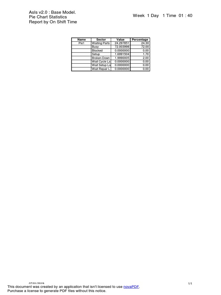 Asis V2.0: Base Model. Pie Chart Statistics Report by On Shift Time ...