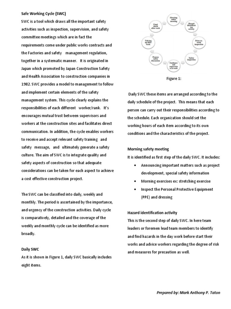 Safe Working Cycle (SWC) : Prepared By: Mark Anthony P. Taton | PDF ...