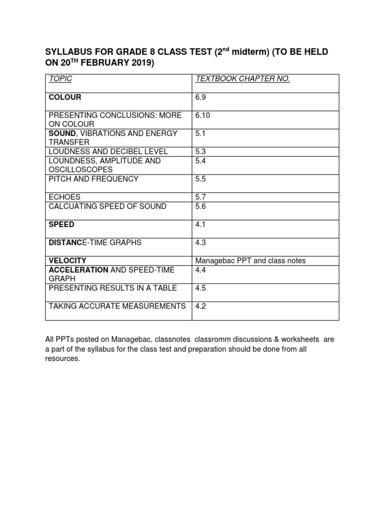 Grade 8 Class Test Syllabus: Topics Covered in Physics, Sound, Light ...