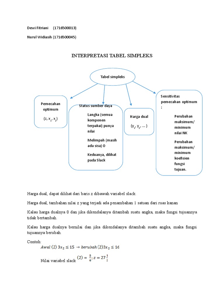 Interpretasi Tabel Simpleks | PDF