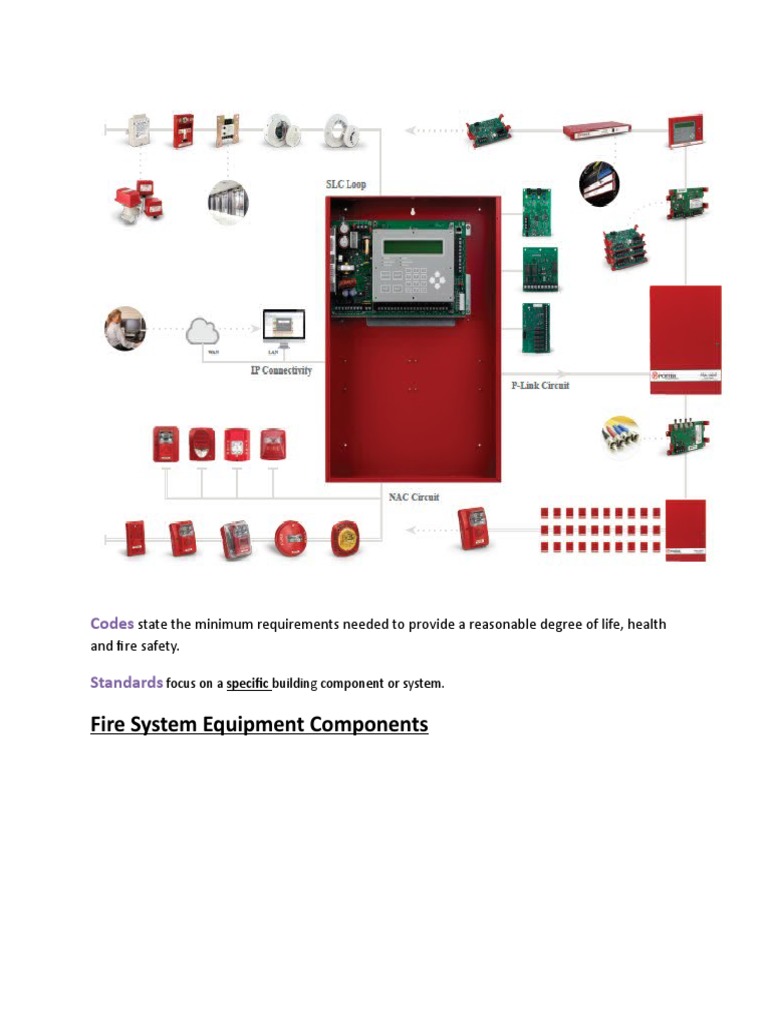 Fire System Equipment Components: Codes Standards | PDF