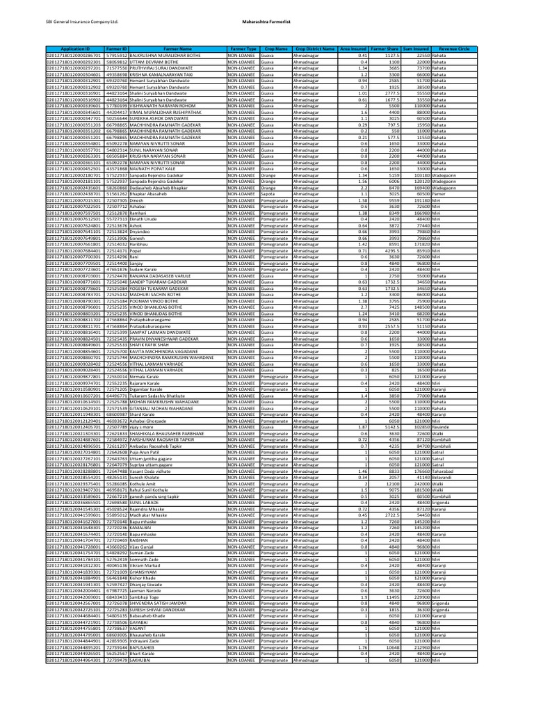 Maharashtra Farmer List Mrug 2018 PDF | PDF