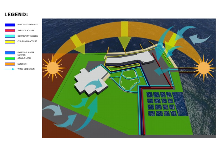 Site Dev | PDF