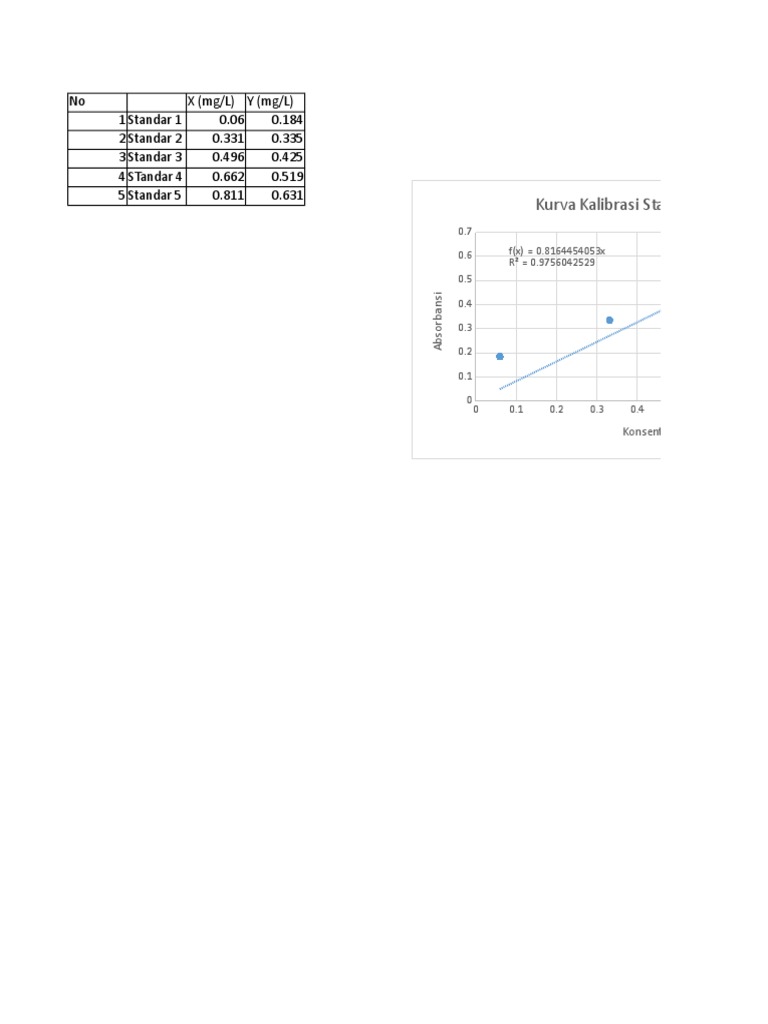 SO2 Pengamatan | PDF