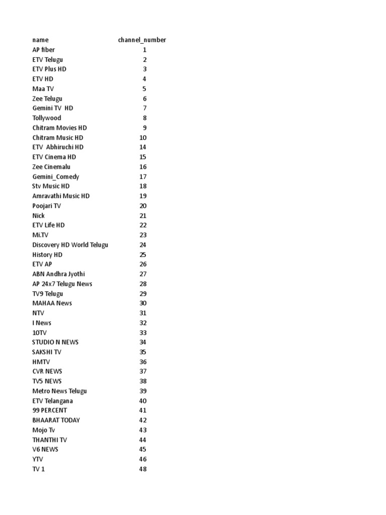 Top 40 Indian TV Channels by Name and Number | PDF | Television Network ...