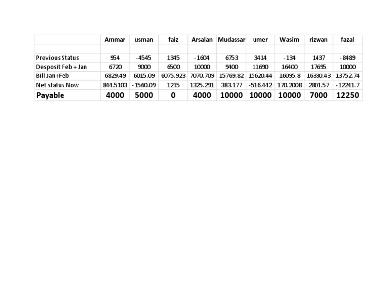 Mess Bill Jan+Feb | PDF