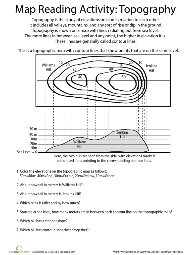 Contour Lines Topographic Map Worksheets