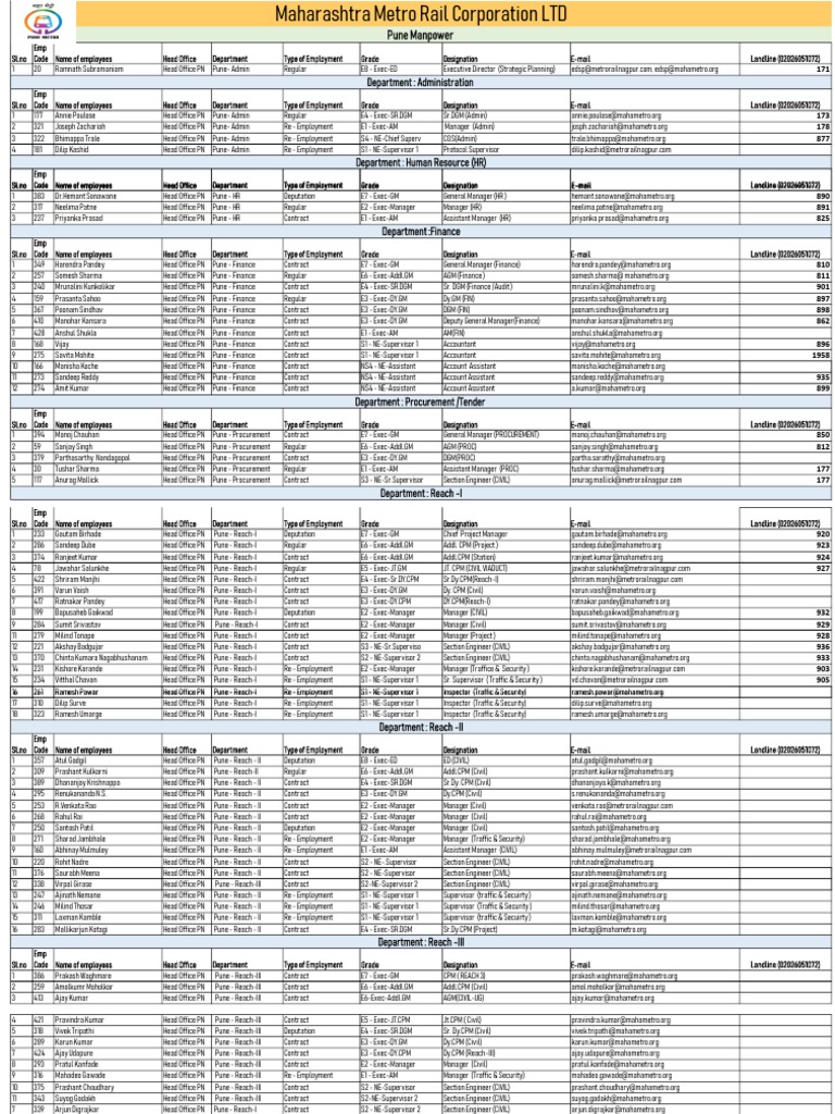 Team of Maha Metro (Pune Metro) | PDF | Business | Nature