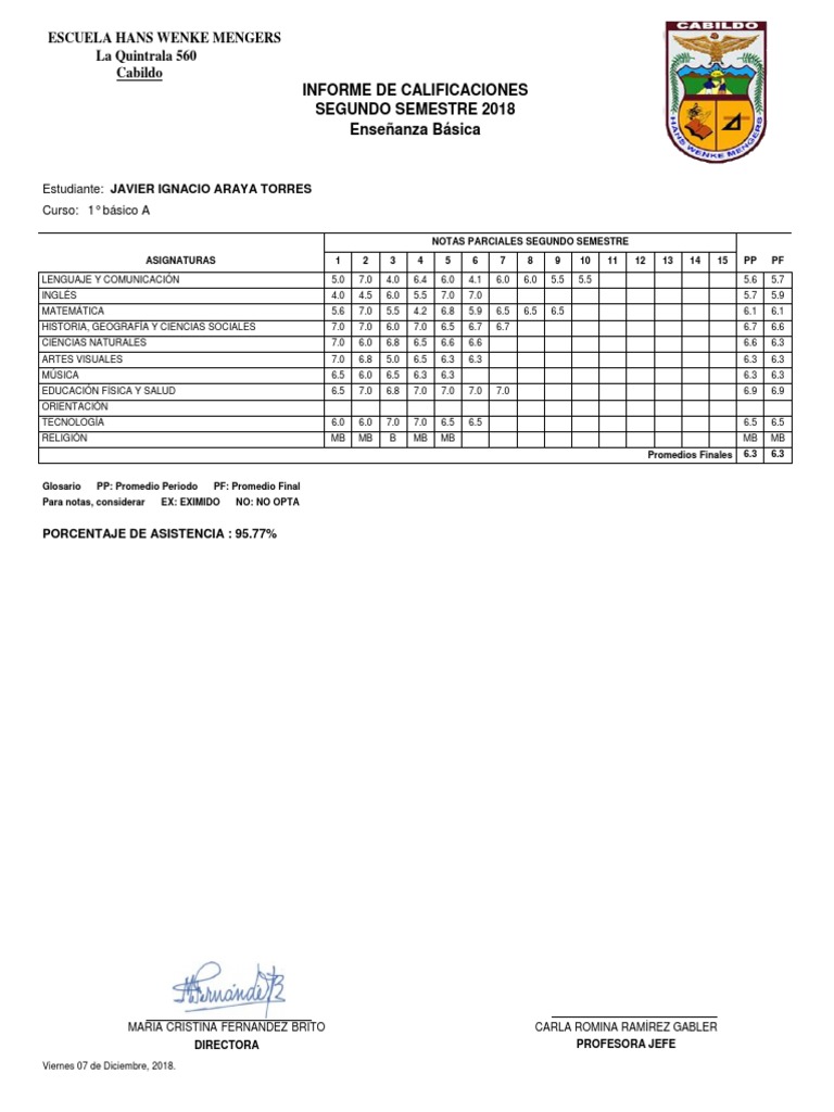 Informe de Notas1° Básico A | PDF | Educación primaria | Investigación