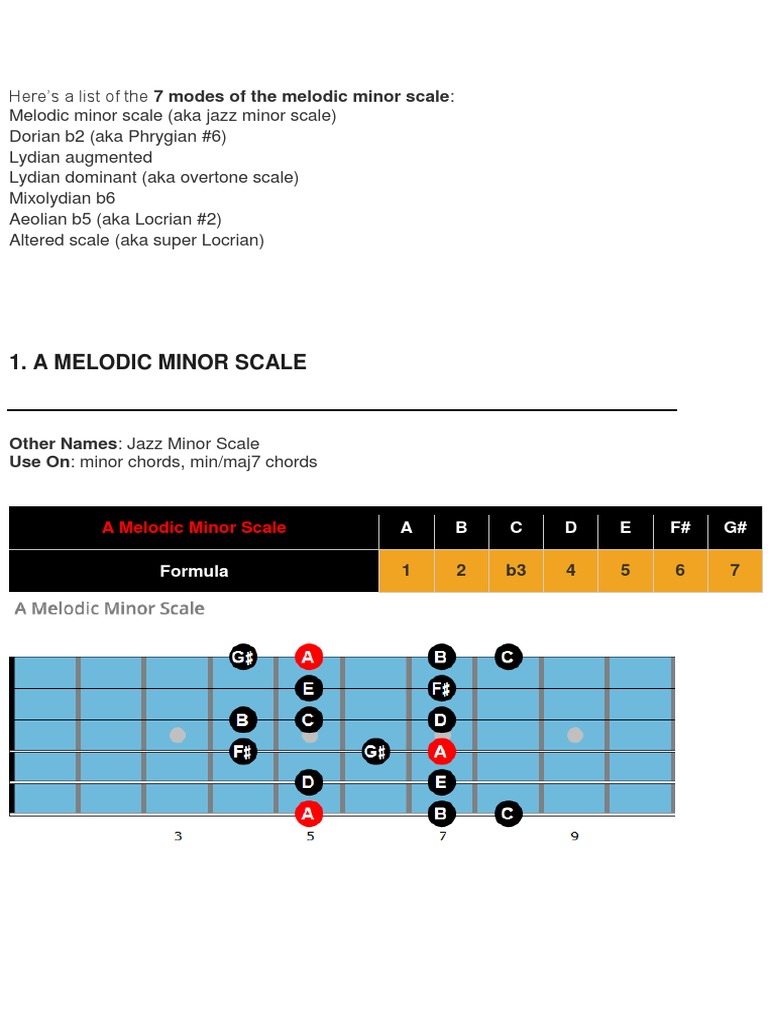 7 modes of the melodic minor scale | PDF