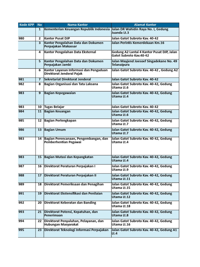 Kantor DJP Pusat | PDF