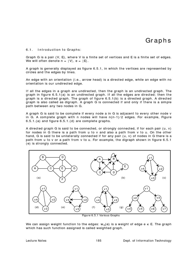 Ds Unit 5 Graphs Pdf Vertex Graph Theory Applied Mathematics 5786