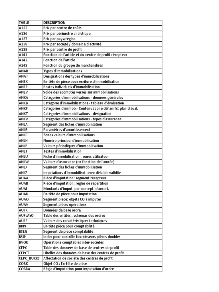 Liste Des Tables Sap Pour Le Module F-Co PDF | PDF | Immobilisations | Comptabilité