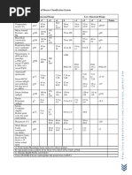 Modified Marshall Score for Organ Failure | PDF | Creatinine | Nephrology