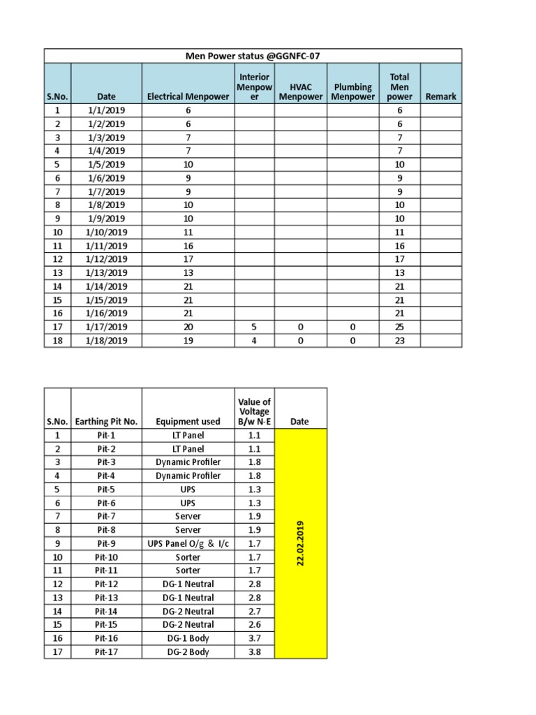 Earthing Detail | PDF | Manufactured Goods | Electrical Engineering