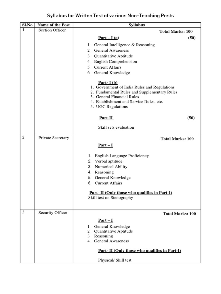 Syllabus For Written Test of Various Non Teaching Posts | PDF ...