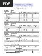 Analisa Harga Satuan CNP | PDF